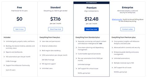 We Tested The 12 Best Agile Collaboration Tools Teaminal
