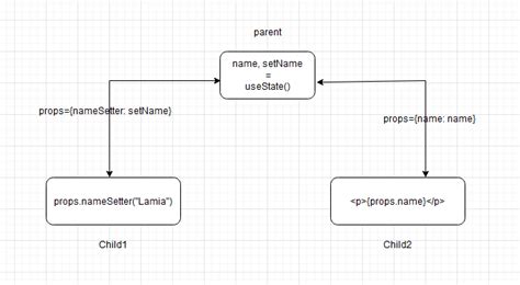 Redux In React Credit And… By Mizanur Rahman