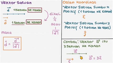 Cara Mencari Perkalian Skalar Dan Vektor Dua Vektor D