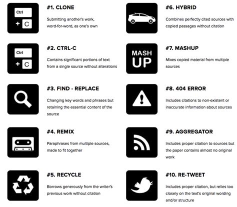 Avoiding Plagiarism Academic Integrity And Avoiding Plagiarism Library At Pace University