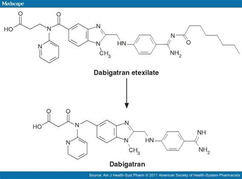 Dabigatran Part 13 New Drug Approvals
