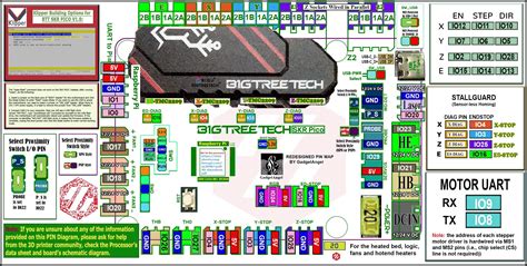 Color Pin Diagram For Skr Pico