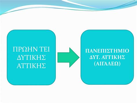ΕΠΙΛΟΓΕΣ ΜΑΘΗΜΑΤΩΝ ΣΤΗ Β ΚΑΙ Γ ΛΥΚΕΙΟΥ Ppt Download