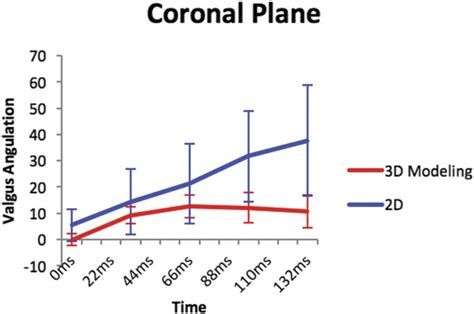 Quantitative Data Graphs