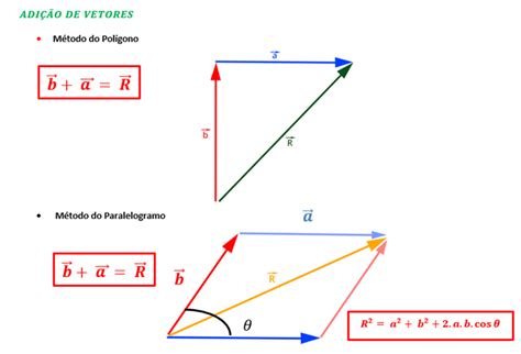 Calcule O Modulo Do Vetor Resultante Do Vetor A E B E