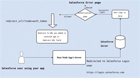 Getting Started With Flux Dev Model With Comfy Ui By Mukul Jain Medium