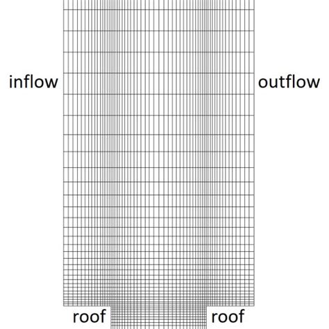 The Boundary Names And Mesh Resolution Of The Model In Case 1 With H Download Scientific