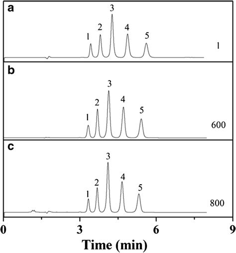 separation chromatograms of alkylbenzenes on poss sio2 column a and