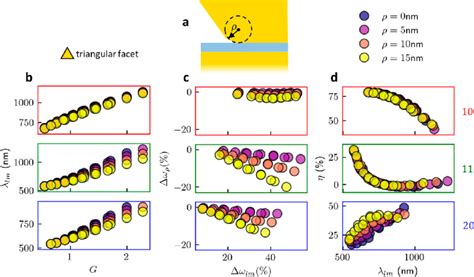 effect of rounding the facet edge a schematic of facet rounding