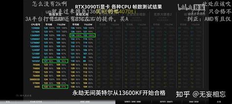 请问r5 5600与7900xtx的搭配是否可行？ 知乎