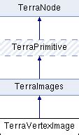 Terra TerraVertexImage Class Reference