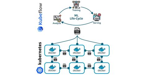 Ensemble Learning Stacking Blending And Voting By Fernando López Towards Data Science