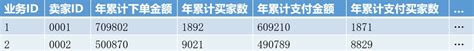 数据仓库入门介绍框架（附带完整项目实战）数仓基本框架 Csdn博客
