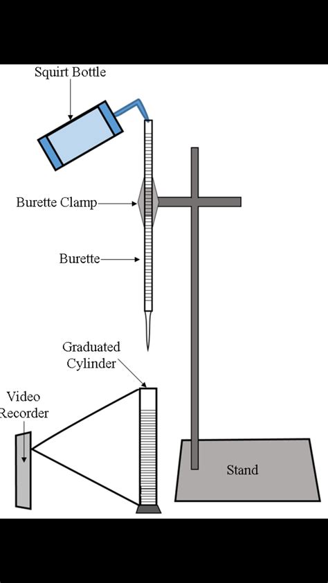 Physics IA Help So Flow Rate Is Q V T Where V Is Volume And T Is Time I M Testing How The