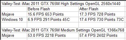 2011 IMac Graphics Card Upgrade Page 108 MacRumors Forums