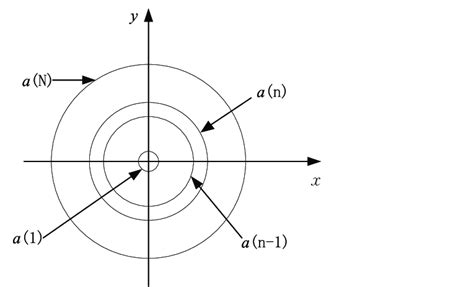Reflector Aperture Divided Into N Annular Regions Download