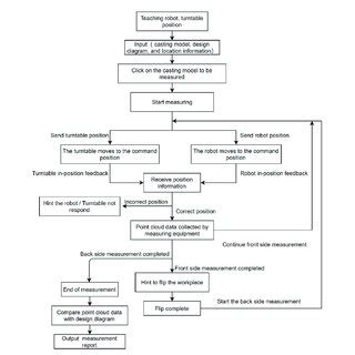 Workflow Of The Software Download Scientific Diagram
