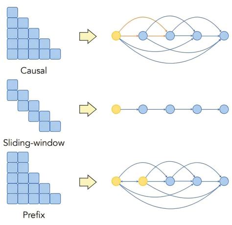 Lost In The Middle How Llm Architecture And Training Data Shape Ais Position Bias Lifeboat