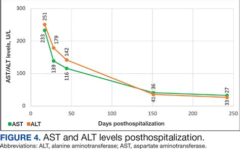 Statin Induced Necrotizing Autoimmune Myopathy In A Patient With