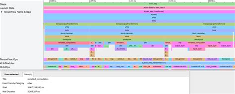 Part 12 Profiling And Scaling Single Gpu Transformer Models — Uva Dl Notebooks V12 Documentation