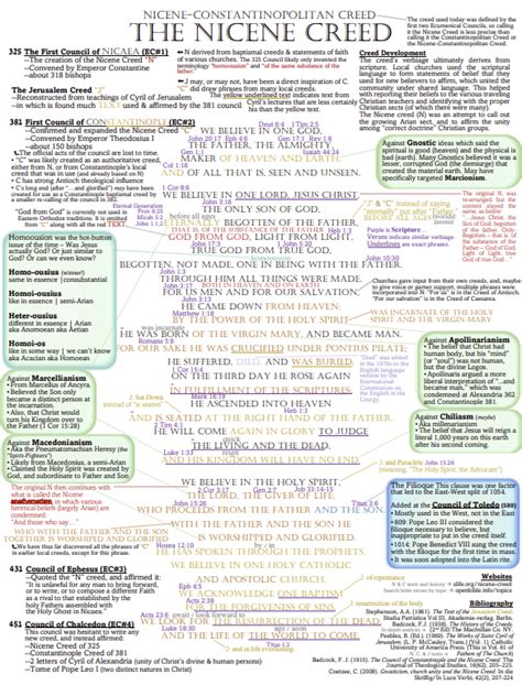 The Nicene Creed — By Love Alone