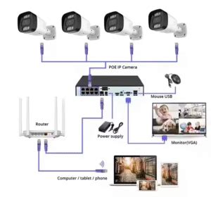 What Are ONVIF IP Cameras Your Complete Compatibility Guide