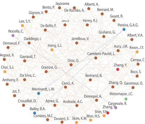 Co Author Network Each Vertex Indicates An Author Download