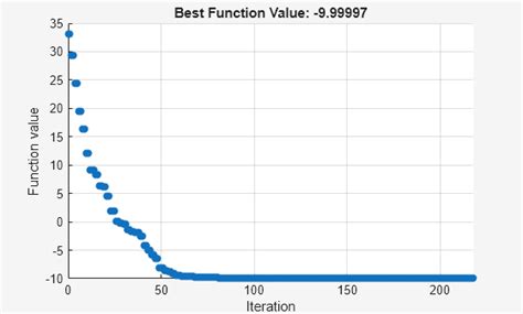 Explore Patternsearch Algorithms Matlab And Simulink