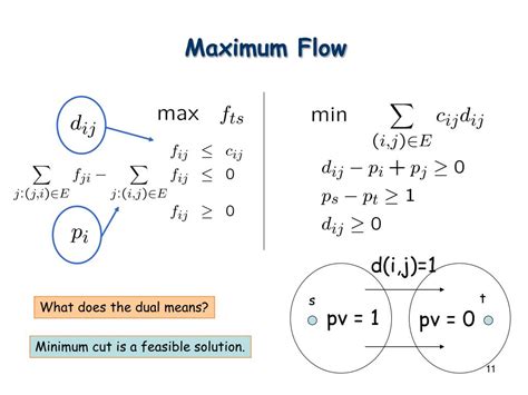 ppt lp duality powerpoint presentation free download id 5605137