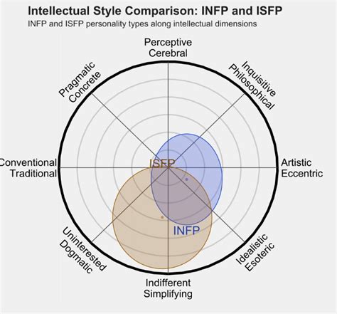 Infp 和 Isfp的区别体现人际关系、友谊和伙伴关系 九锤mbti测试