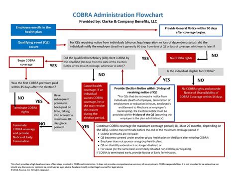 What Is The Cobra Plan And Why Is It Important Remanence Healthcare