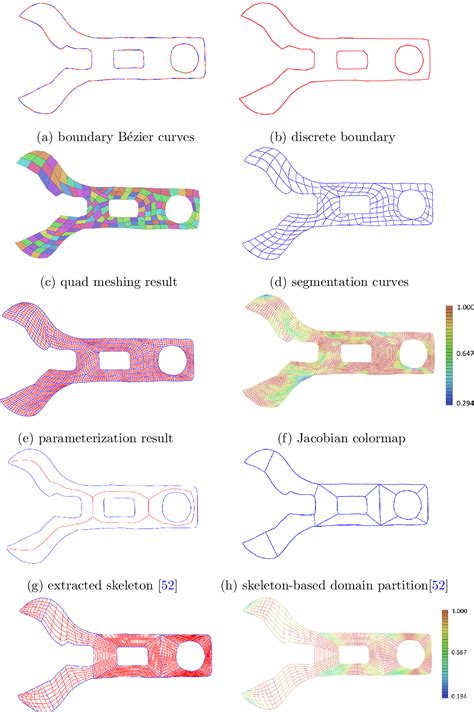 Figure 1 From Constructing Iga Suitable Planar Parameterization From Complex Cad Boundary By