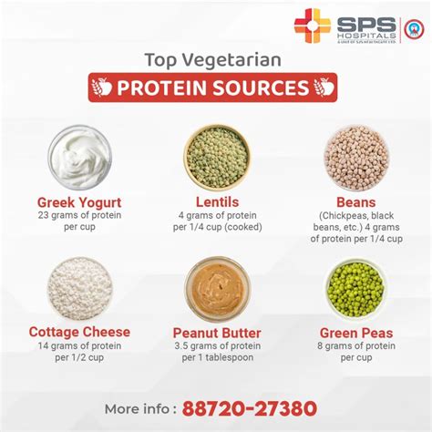 Sps Hospitals On Linkedin A Common Concern About Vegetarian And Vegan Diets Is That They May Lack…