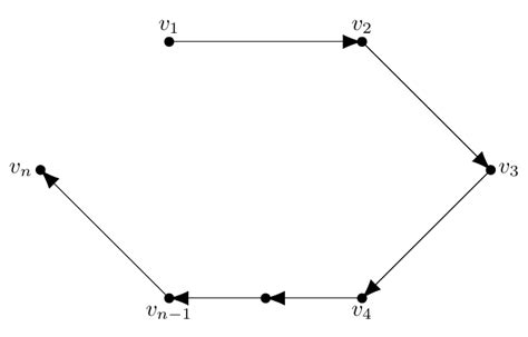 How Can I Draw Directed Graph Using Tikz Package Tex Latex Stack