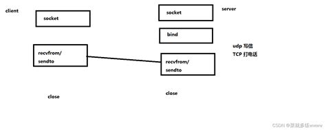 qt socket通信 qt socket csdn博客