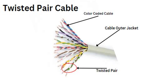 Twisted Pair Cable Types Advantages And Disadvantages SimiTech