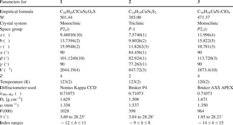 Crystal Data And Structure Refinements Download Table