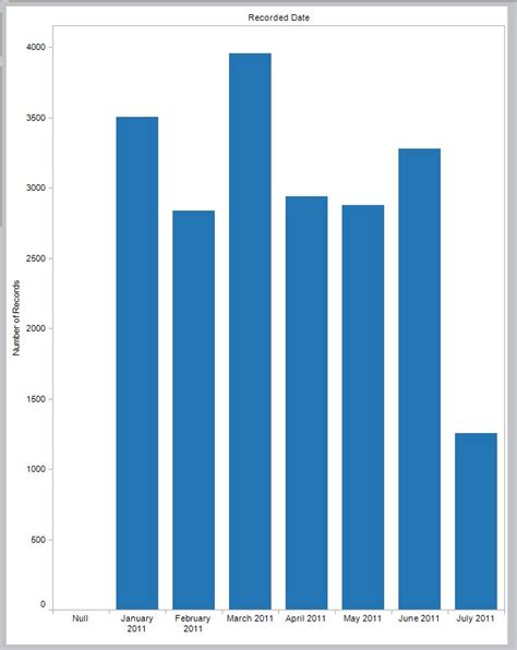 Metro Chicago Open Data Examples Example Publish A Map Of Foreclosures And Per Capita