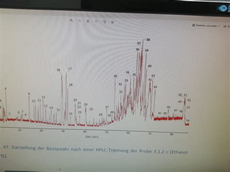 Question About Uplc Esi Ms Analysis For Plant Extract Researchgate