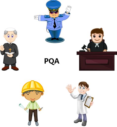 浅谈 IPD 中 PQA 的 5 大职责