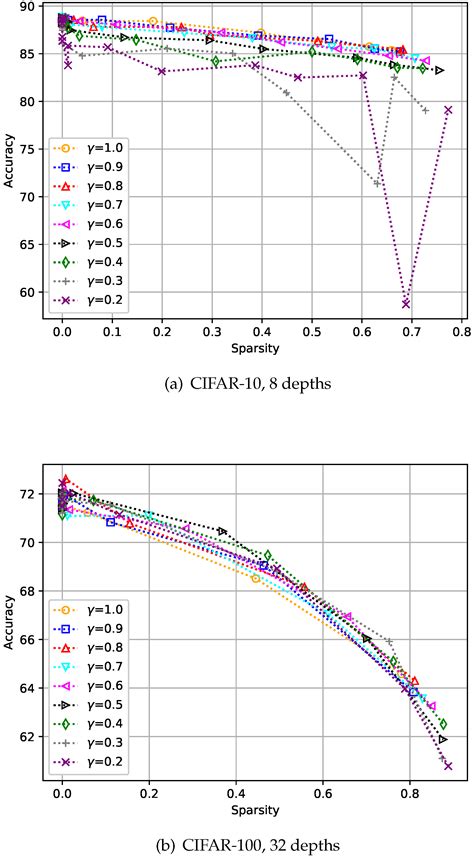Building A Compact Convolutional Neural Network For Embedded Intelligent Sensor Systems Using