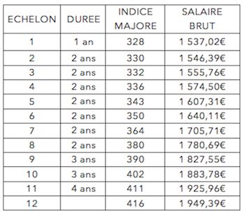 Salaire Moyen D Une Aide Soignante En Maison De Retraite Bios Pics