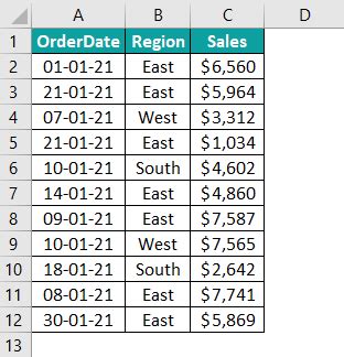 Pivot Table In Excel How To Create Make Step By Step Tutorial