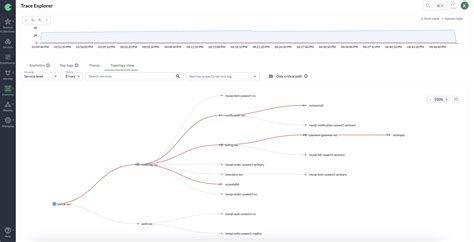 Improve Developer Efficiency Chronosphere