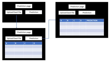 Deploy Azure Ml Model On Html Able To Read Excel Files Microsoft Qanda