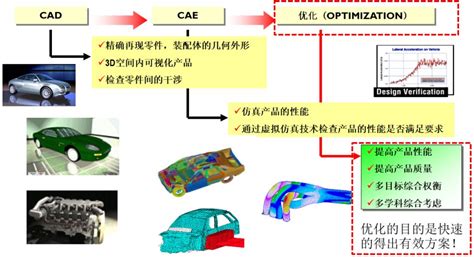 行业信息 有限元分析找【元王】——cae应用解决方案专家