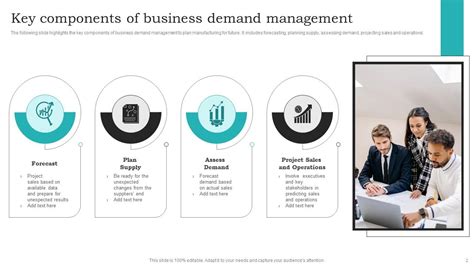 Business Demand Management Powerpoint Ppt Template Bundles Ppt Template
