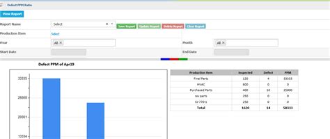 Bug 11898 In Ppm Reportsfor In Process Pis Not Able To Capture Defect Quantity Count Against