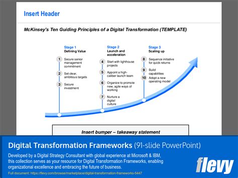 Digital Transformation Frameworks Ppt Template Slide Deck