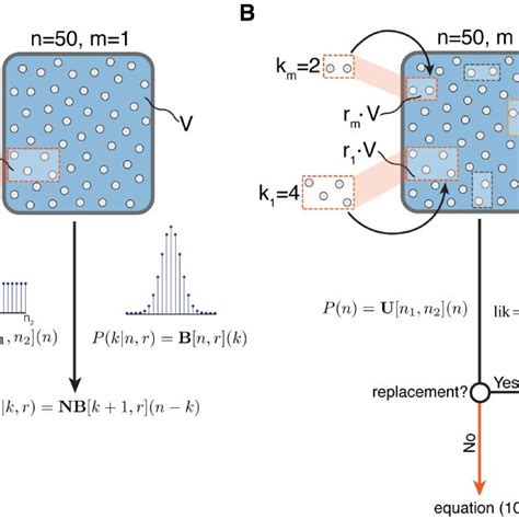 Schematic Representation Of The Problem And Of Our Inference Framework Download Scientific